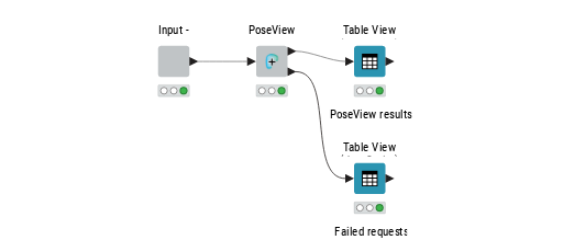 PoseView — NodePit