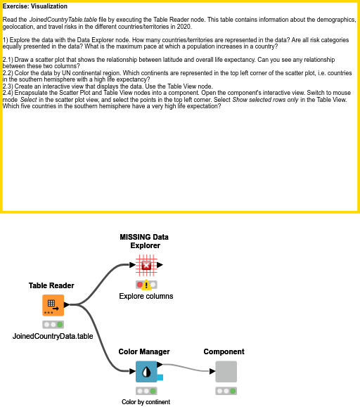 01 Visualization - Solution — NodePit