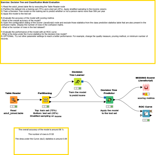 09 Decision Tree Model — NodePit