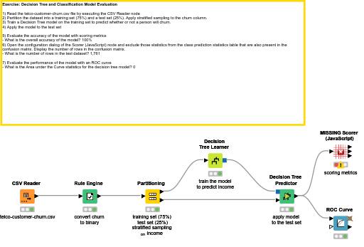 09 Decision Tree Model — NodePit