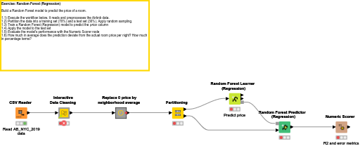 07 Random Forest — NodePit