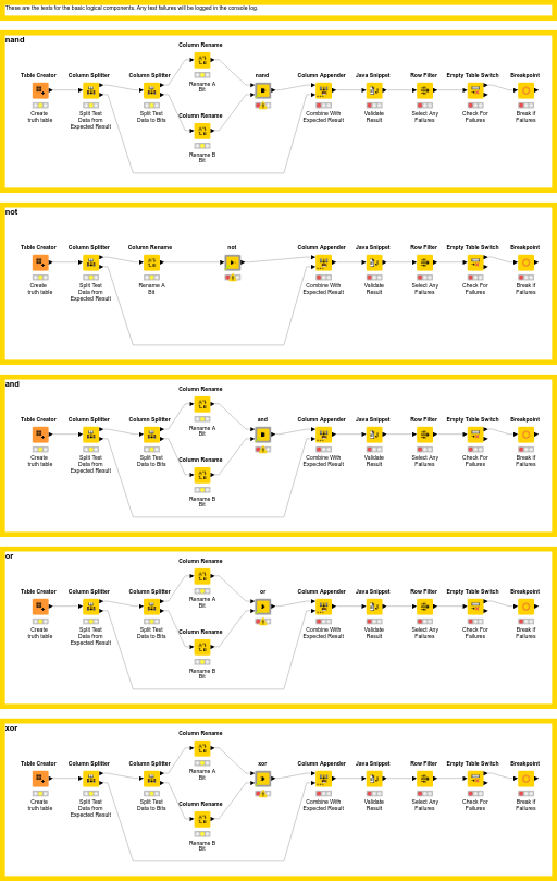 Base Logic Tests - Gates — NodePit