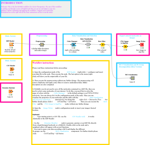 Visualization Example — NodePit