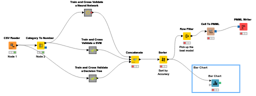 Assesment — NodePit