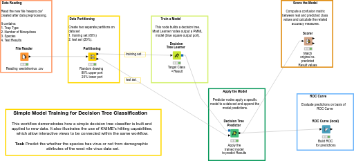 3. decision tree classification — NodePit