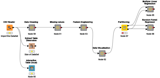 big_data_project_v3 — NodePit