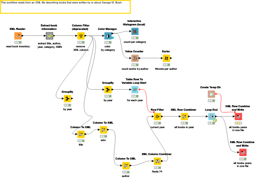 02_XML_processing_(Bush_books)_XPath_mo_working — NodePit