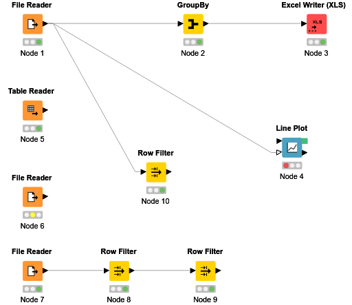 KNIME_project — NodePit