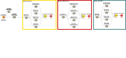 Classification_Models_Economic_Stimulus_Package — NodePit