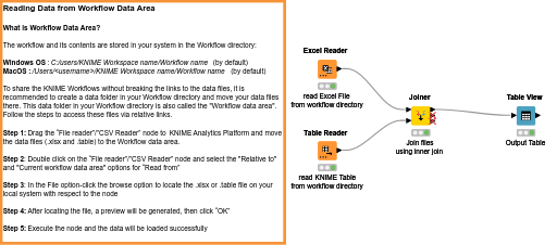02readdatafromworkflowdataareausingrelativepaths — Nodepit 