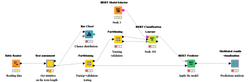 Multilabel_classification — NodePit