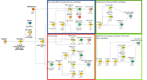 Sarcasm Detection With Bert By Redfield — Nodepit