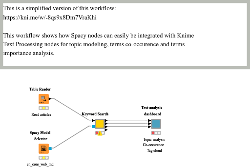 Spacy for text analysis — NodePit