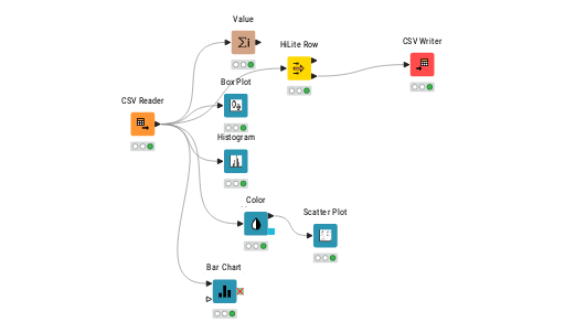 KNIME_project — NodePit