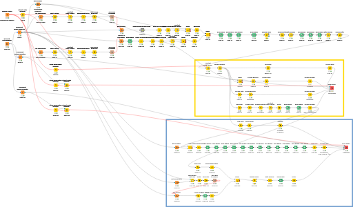 INVENTUR_VAN_Lager_Seriennummernsplitt — NodePit