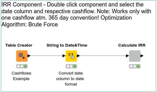 IRR_component — NodePit