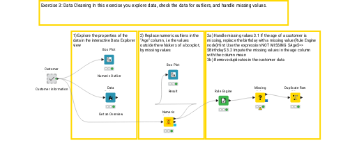 02_Data_Cleaning_Exercise — NodePit