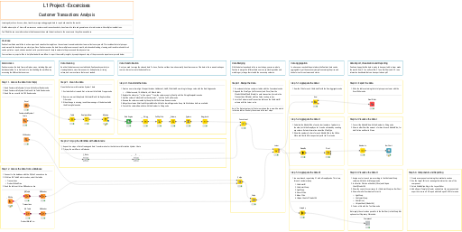 Customer Transactions Analysis - Exercise — NodePit