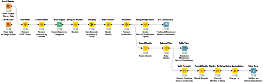 Conversion of Multiple Rows rev 1 — NodePit