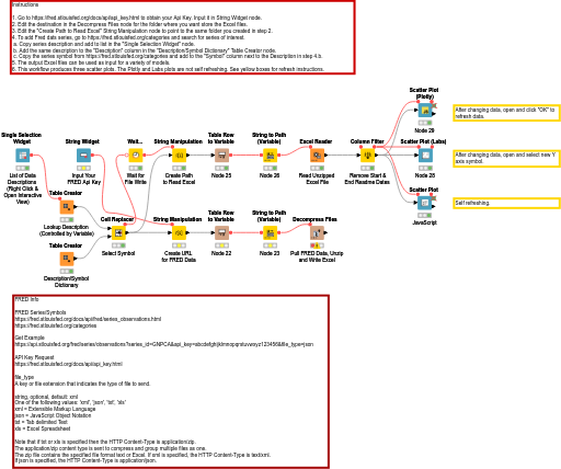 FRED Data Files Public — NodePit