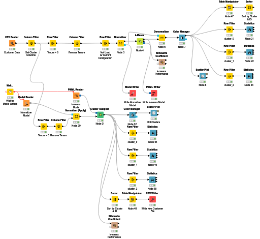JKISeason2-2 — NodePit