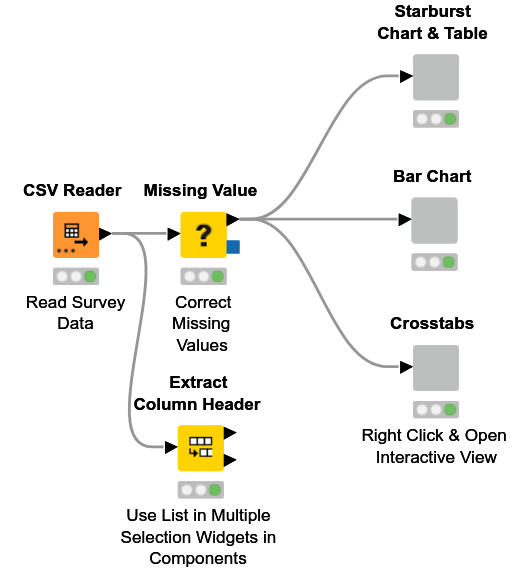 Survey Analysis rev 3 — NodePit