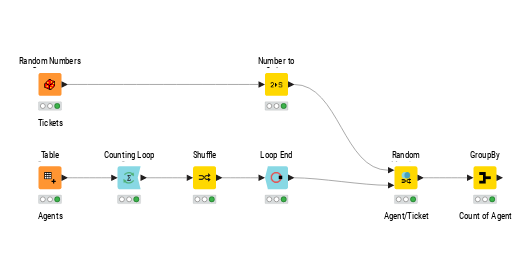 Ticket Assignment — NodePit
