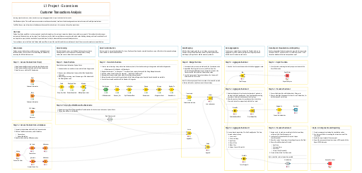 Customer Transactions Analysis - Solution — NodePit