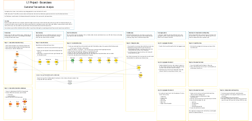 Customer Transactions Analysis - Exercise — NodePit