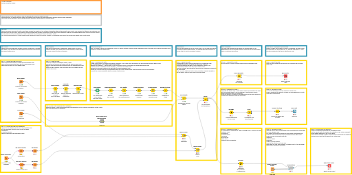 Customer Transactions Analysis - Solution — NodePit