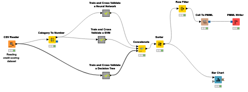 KNIME_project_credit_scoring — NodePit