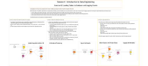 02_In-Database_processing_and_Logging - Exercise — NodePit
