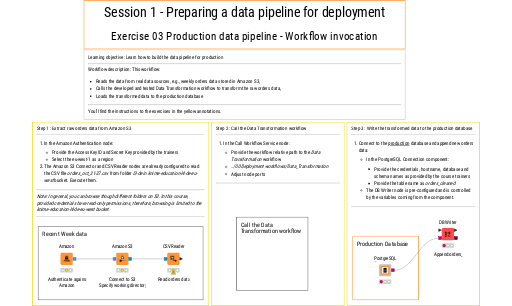 03 Production data pipeline - Workflow invocation - Exercise — NodePit