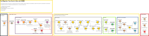 Tool Migration - From Excel to Value with KNIME — NodePit