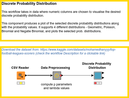03_Discrete_Distribution — NodePit