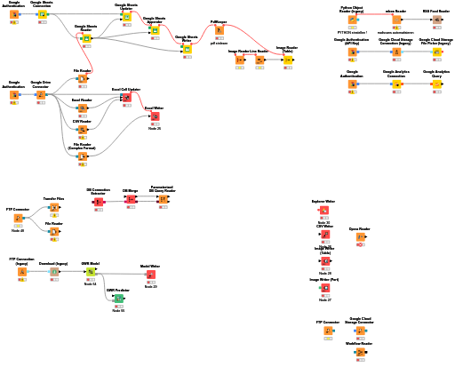 Bausteine — NodePit