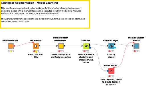 01_CustomerSegmentation_ModelLearning — NodePit