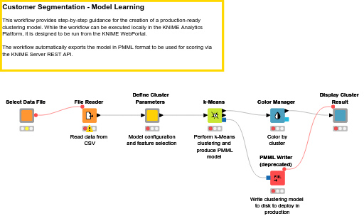 01_CustomerSegmentation_ModelLearning — NodePit