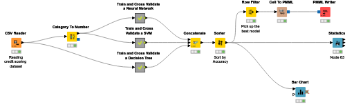 neural_networks(1) — NodePit