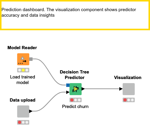 01_Deploy_on_Dashboard — NodePit
