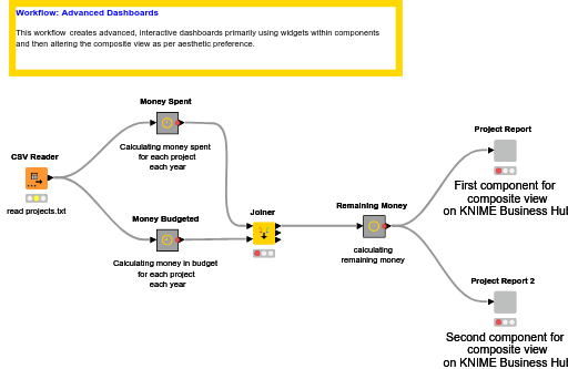 1. Advanced Dashboards — NodePit