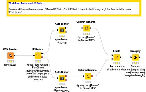 2. Automated IF Switch — NodePit