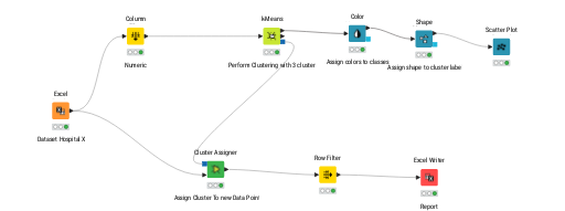 WF_AI_RD_02 — NodePit