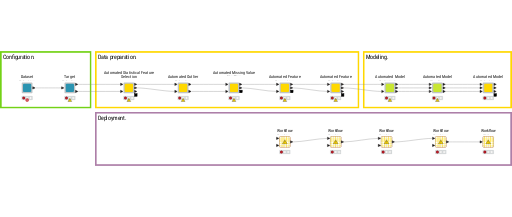 Fully_Automated — NodePit