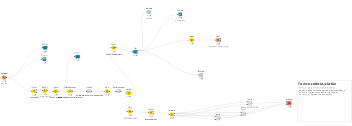 Hackathon_WorkflowV3Charts — NodePit