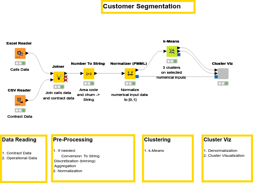 Clustering_for_Customer_Segmentation — NodePit