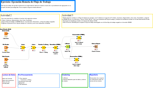 01_Basic_Customer_Segmentation_Use_Case_YourInitials — NodePit