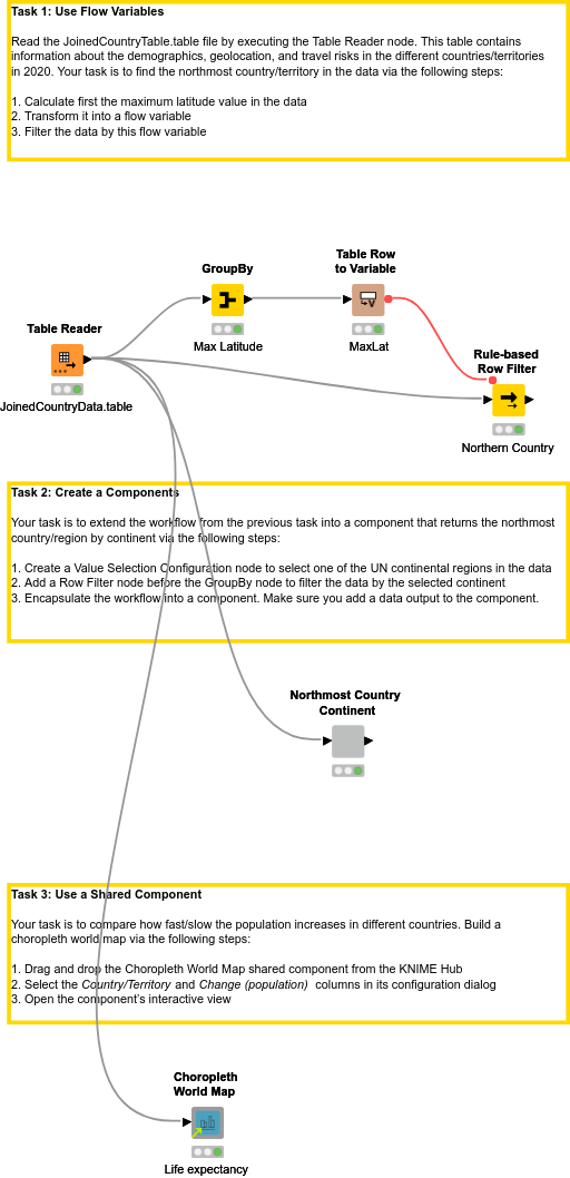 02 Flow Variables and Components — NodePit