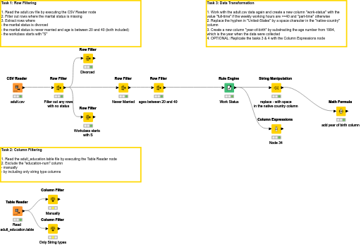 02 Cleaning and Standardization — NodePit
