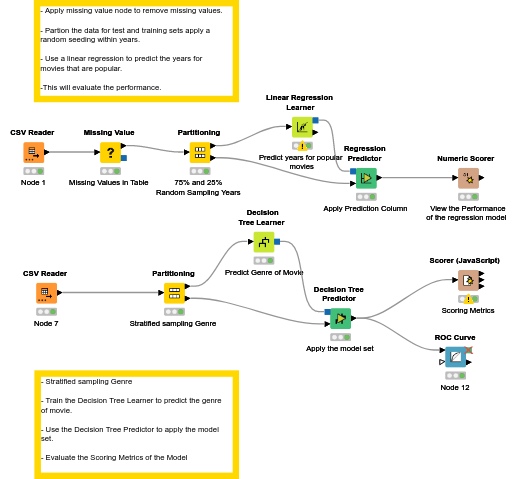 Data_Science — NodePit